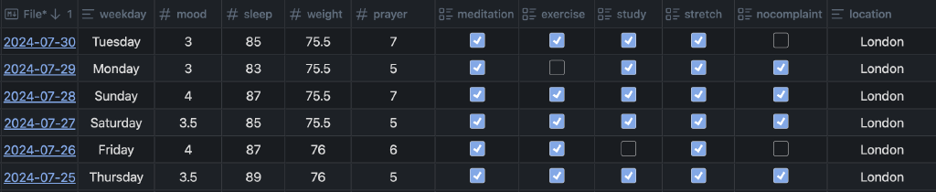 Obsidian as a Second Brain · Vault of Josh