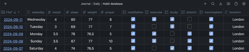 Obsidian Guide: Daily, Weekly, Monthly and Yearly notes · Vault of Josh