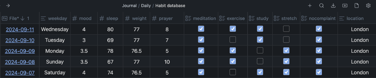 Obsidian Guide: Daily, Weekly, Monthly and Yearly notes · Vault of Josh