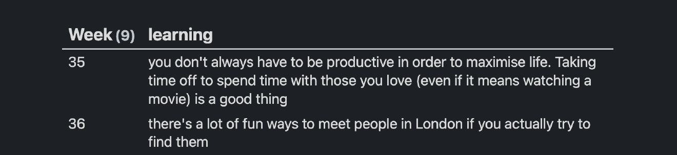 Obsidian Guide: Daily, Weekly, Monthly and Yearly notes · Vault of Josh