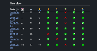 Obsidian Guide: Daily, Weekly, Monthly and Yearly notes · Vault of Josh
