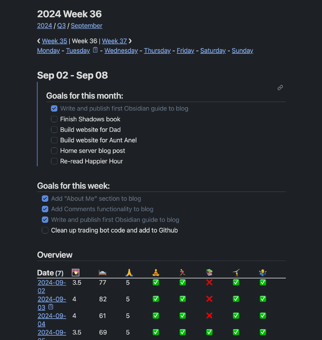 Obsidian Guide: Daily, Weekly, Monthly and Yearly notes · Vault of Josh