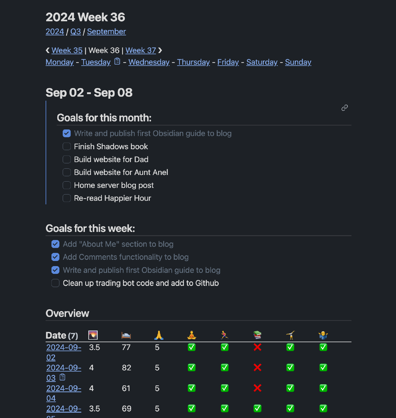 Obsidian Guide: Daily, Weekly, Monthly and Yearly notes · Vault of Josh